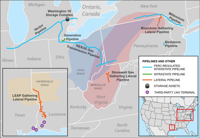 Operations - DT Midstream : DT Midstream